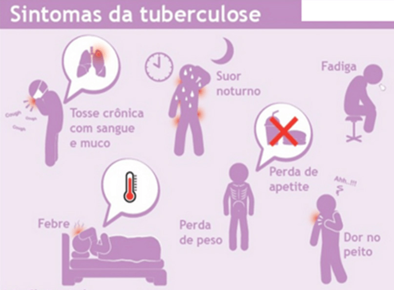 Módulo 1 - Formas clínicas da tuberculose, transmissão e principais ...